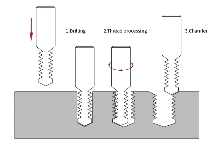 Custom Drill Thread Mills