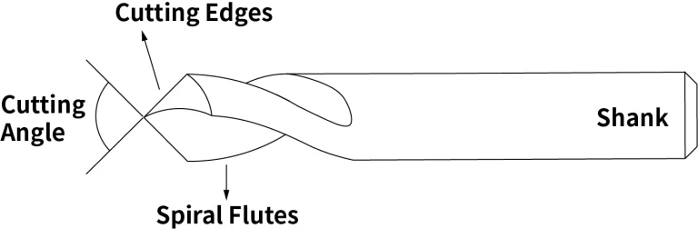 Spot Drill—The First Step in Precision Drilling